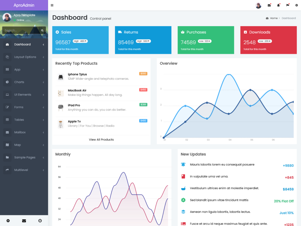 A Pro – Bootstrap Admin Dashboard With Bootstrap UI Kit