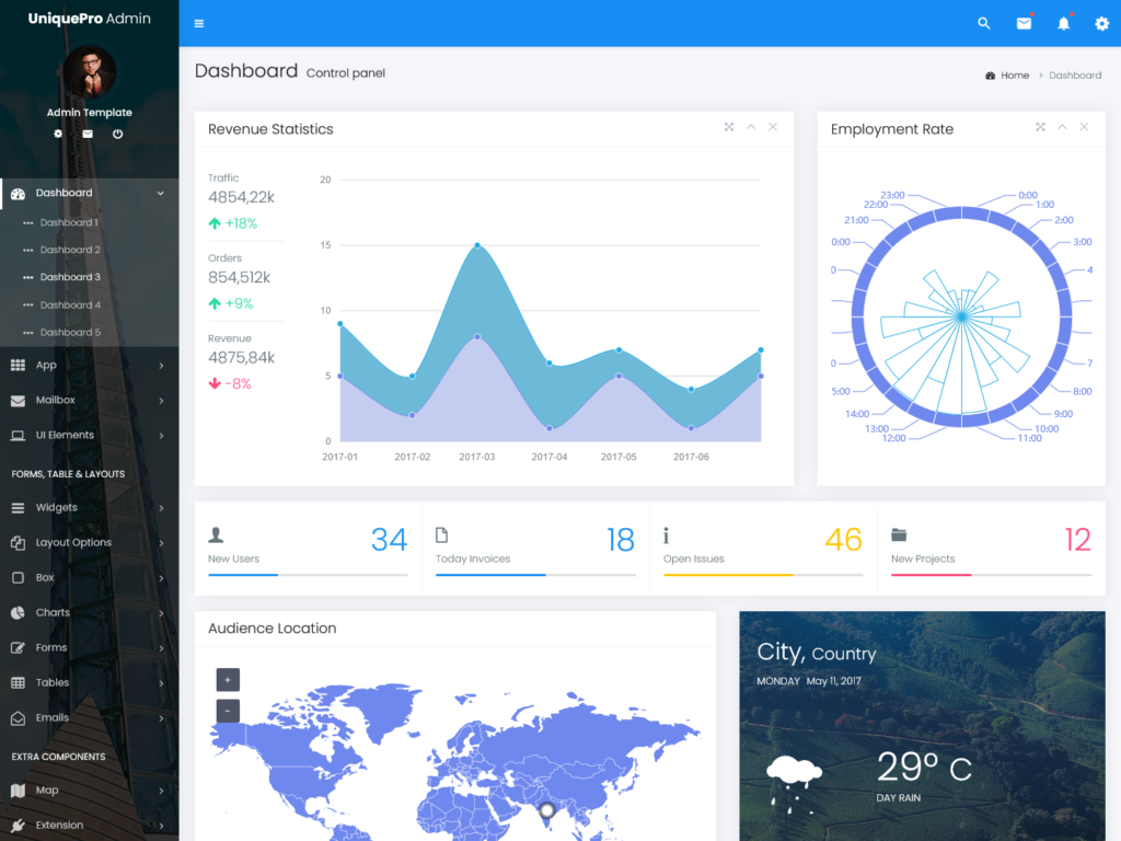 Unique Pro - Dashboard Admin Template With Admin Panel