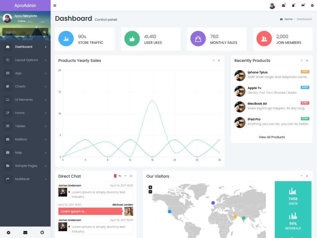 A Pro – Bootstrap Admin Dashboard With Bootstrap UI Kit